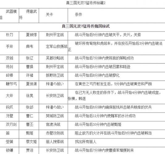 真三国无双3猛将传金手指图标