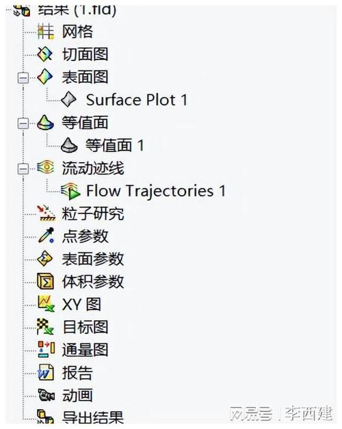 流体仿真软件哪个好