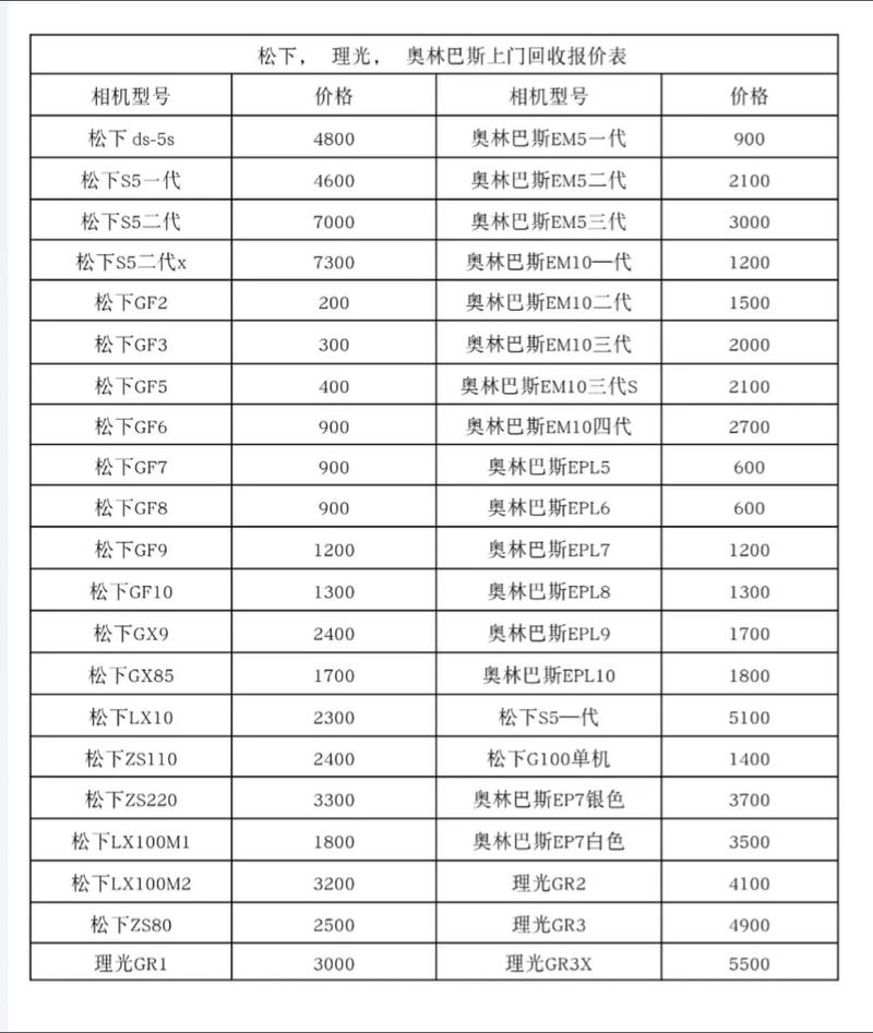 奥林巴斯相机回收价格一览表免费版