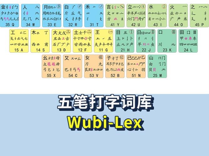 銶字五笔输入法