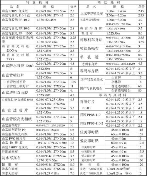 广告耗材清单及价格表