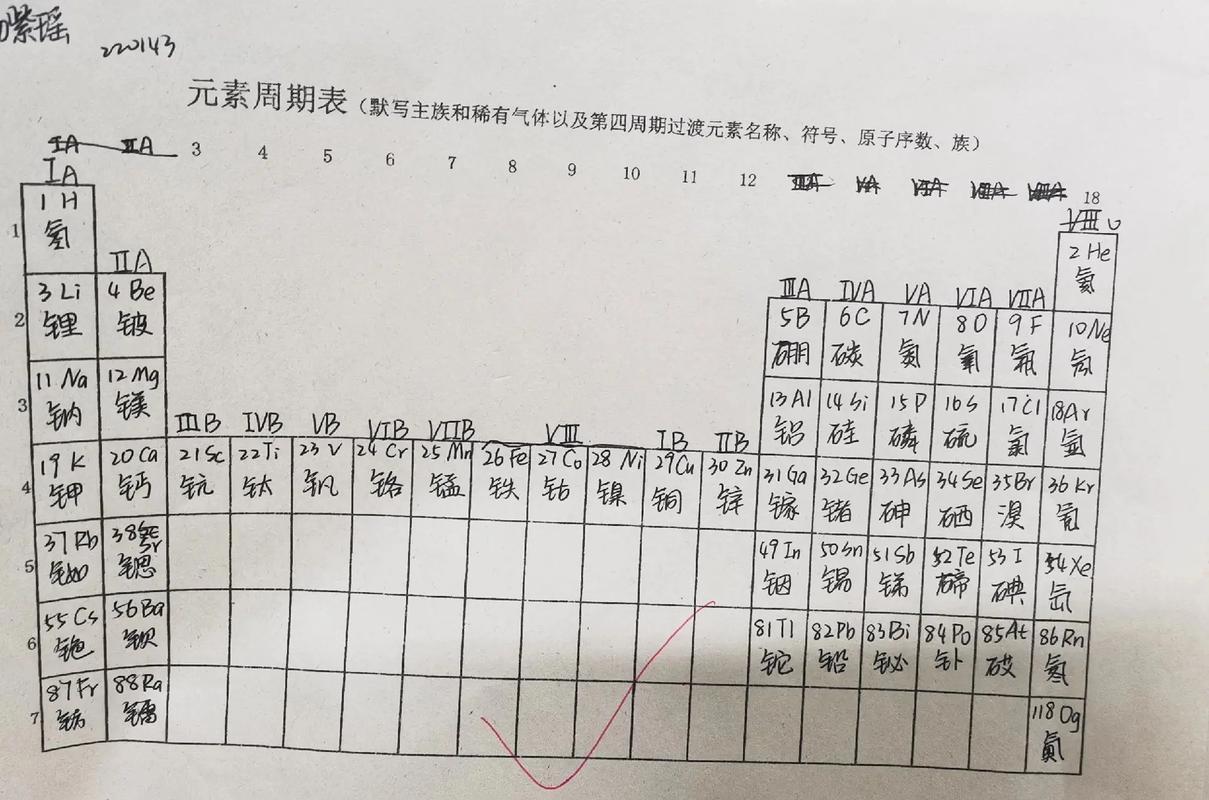元素周期表默写app永不升级版