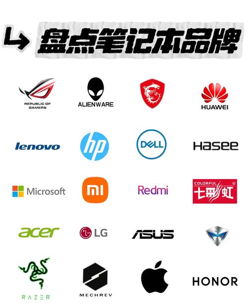 笔记本品牌排行榜赚钱版