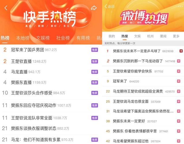 快手名人榜