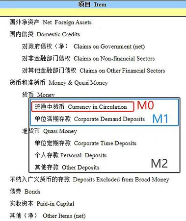 m2币
