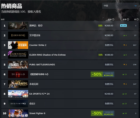 《黑神话》Steam国区售价最低,玩家直呼太划算图标