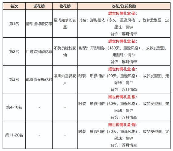 天龙八部手游最新新区查询今日新服开服时间预告