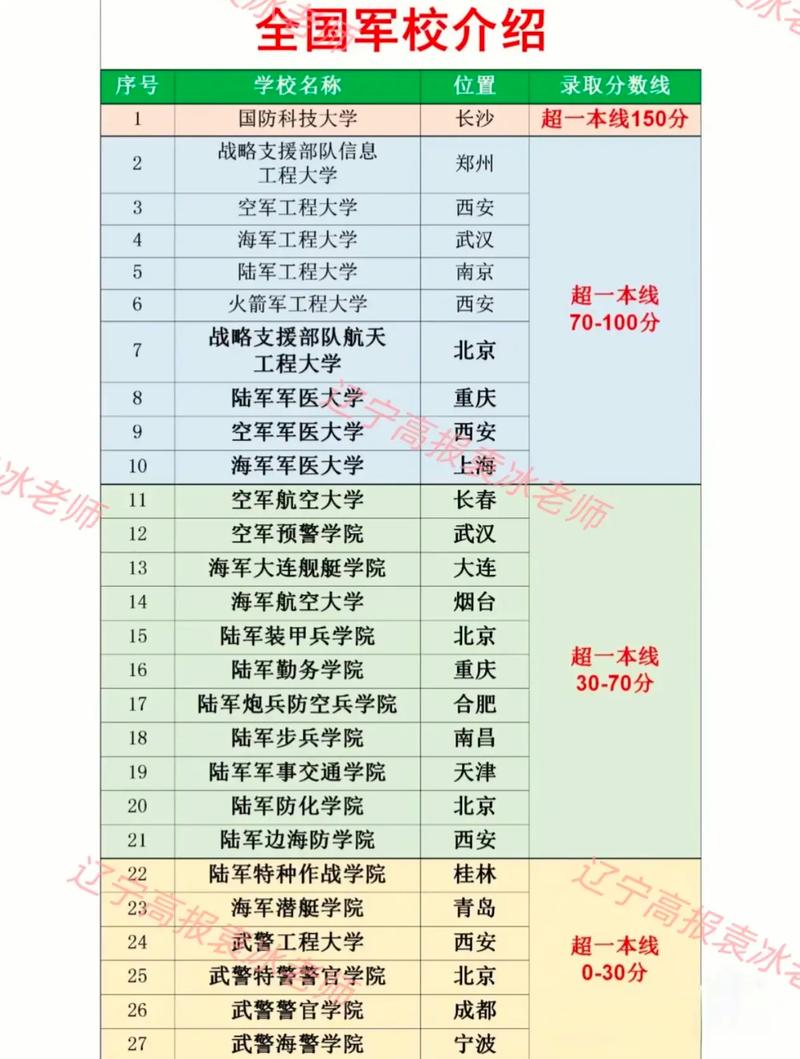 哪些军校招收体育生图标