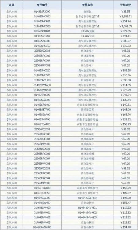 换了配件的保修期为多久图标