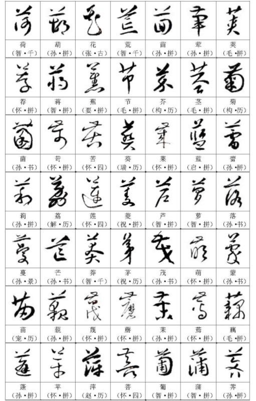 草书字帖3500常用字图标