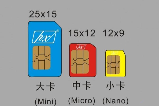 nano-sim卡的分类图标