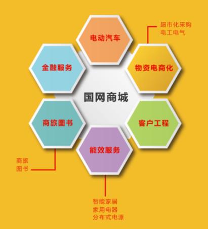 国网商城官网采购平台图标