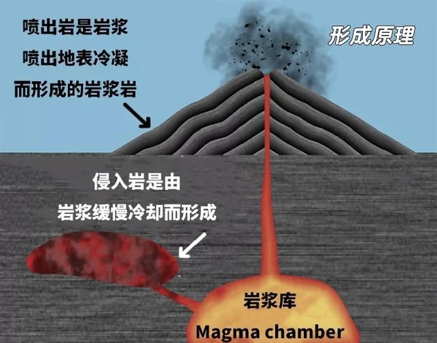 岩浆的形成条件图标