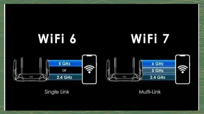 WIFI7显示WIFI6图标