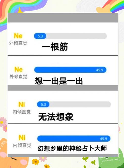 荣格认知功能八维测试截图