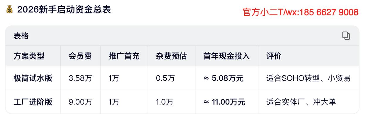 阿里巴巴国际站入驻费用及条件截图