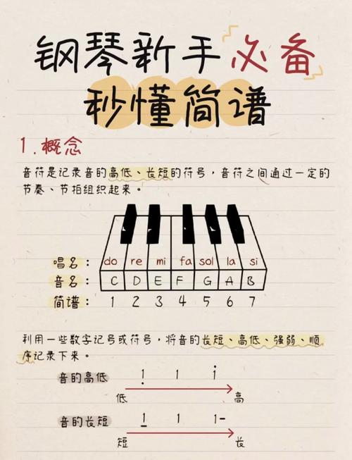 初学电子琴入门知识图标