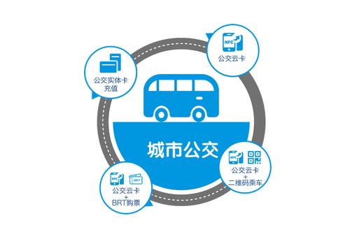贵州出行app图标