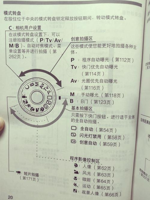佳能60d参数详细参数图标