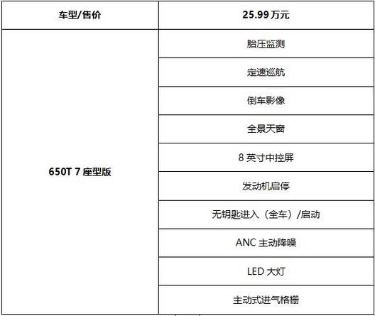 开拓者22款配置参数表截图