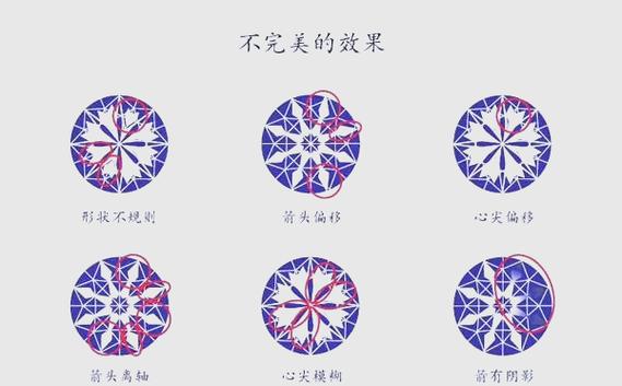 钻石心是什么意思截图
