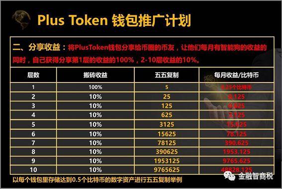 plus token最新进展图标