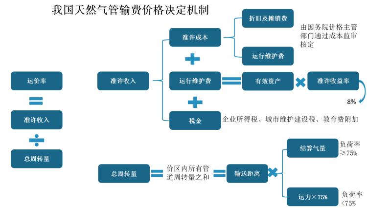 管销费用一般占成本多少截图