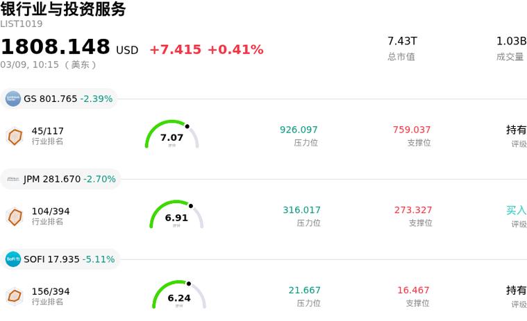 美股美国银行股价图标