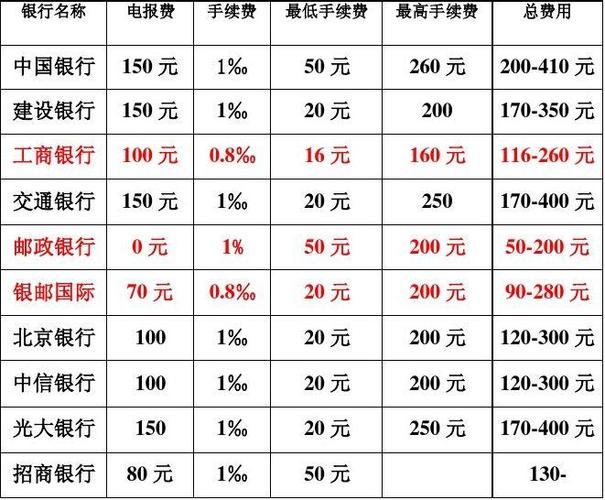 中国银行外汇手续费怎么算截图