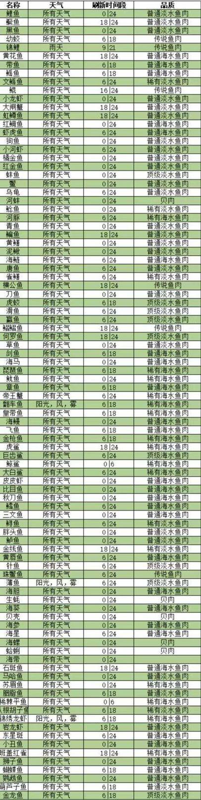 欢乐钓鱼大师钓鱼数量图标