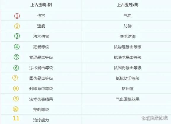 失败三次的灵饰可以敲宝石吗