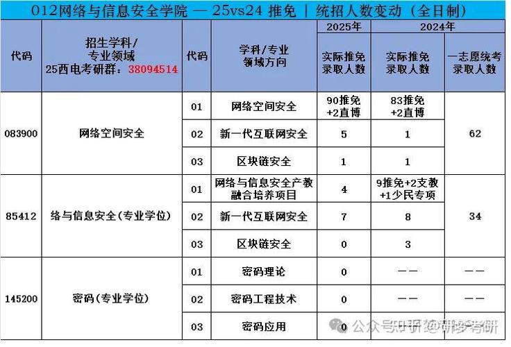 西电研究生选课截图