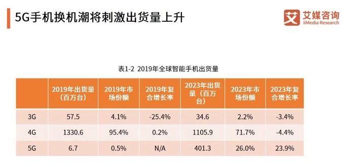 vivox30是不是5g手机图标