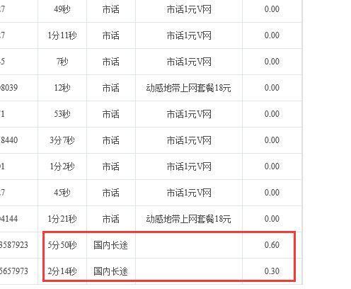 电话视频聊天的收费标准