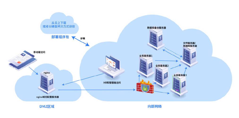 数据系统截图