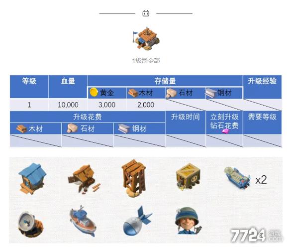 海岛奇兵升级表图标