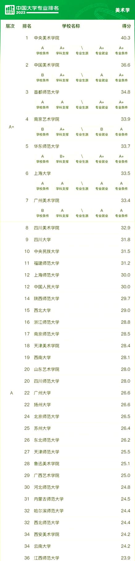 报考软件排行榜前十名截图