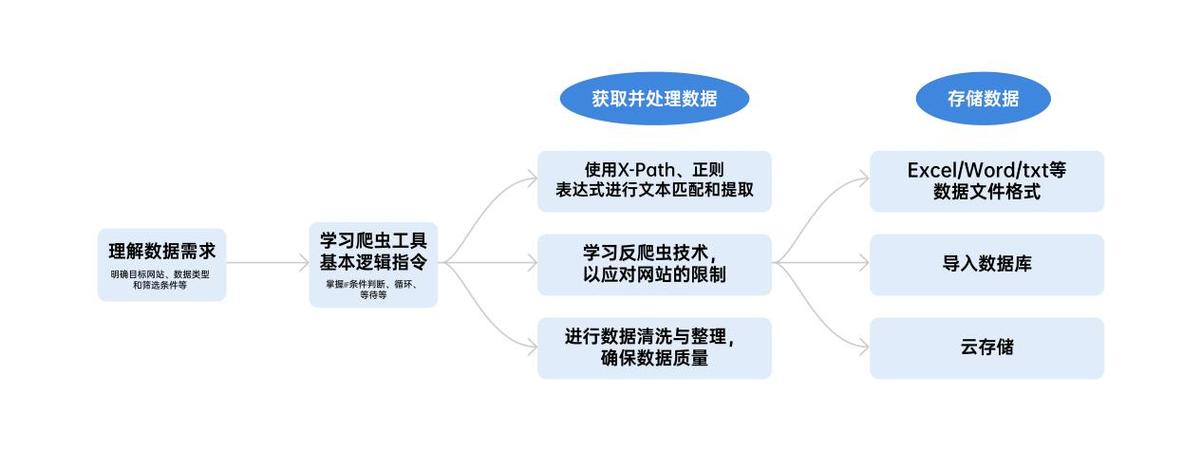 爬虫数据采集截图