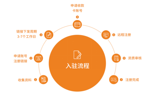 京东个人店铺怎么入驻图标
