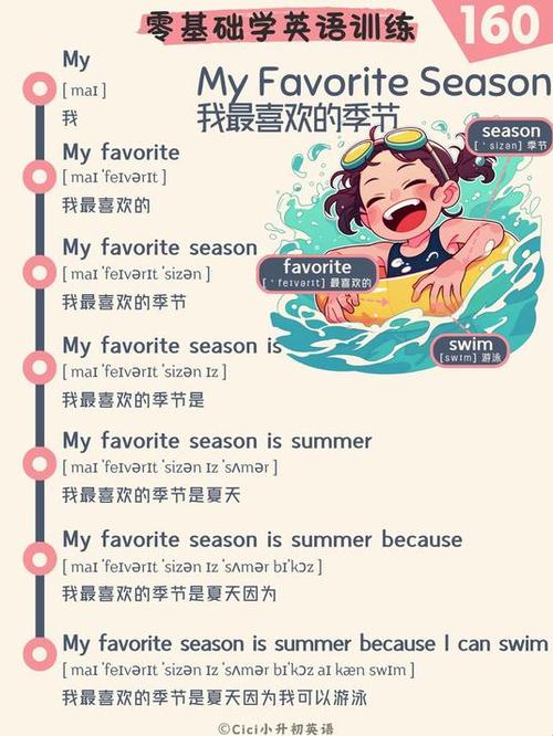 用英语介绍季节语音图标