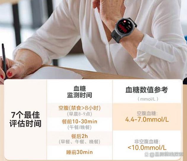 哪种手表测血压血糖准确率高图标