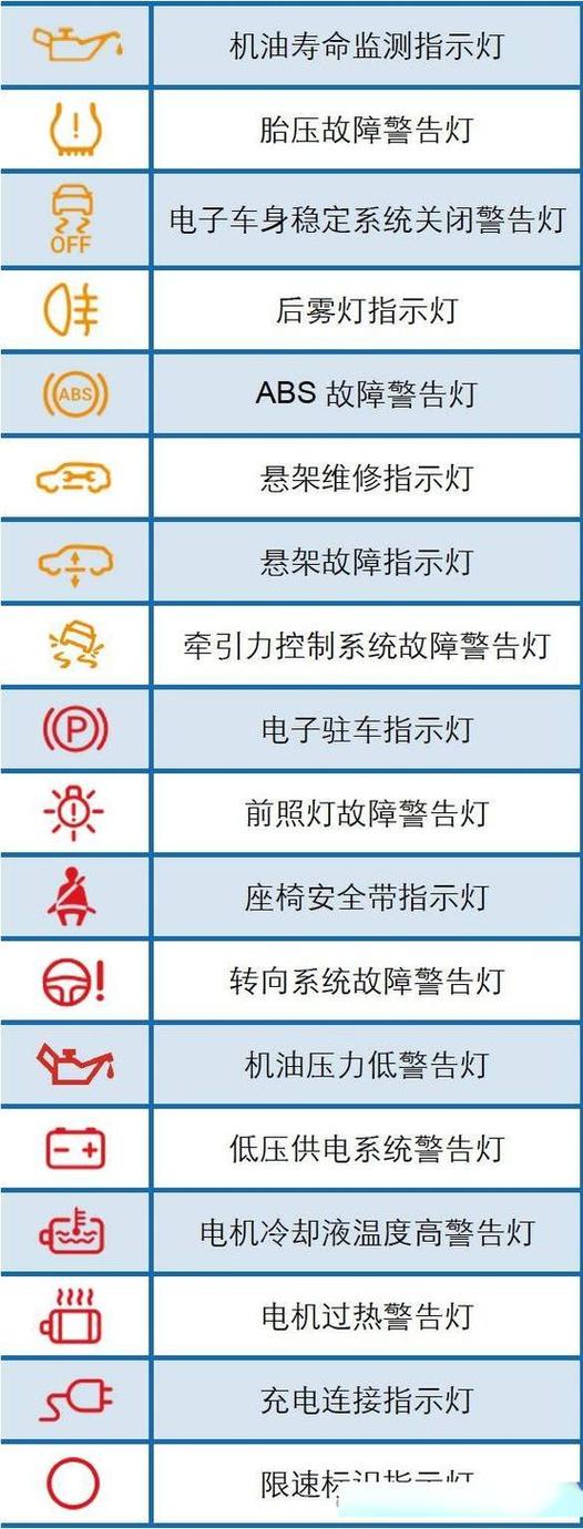 发动机故障灯闪烁是什么问题图标