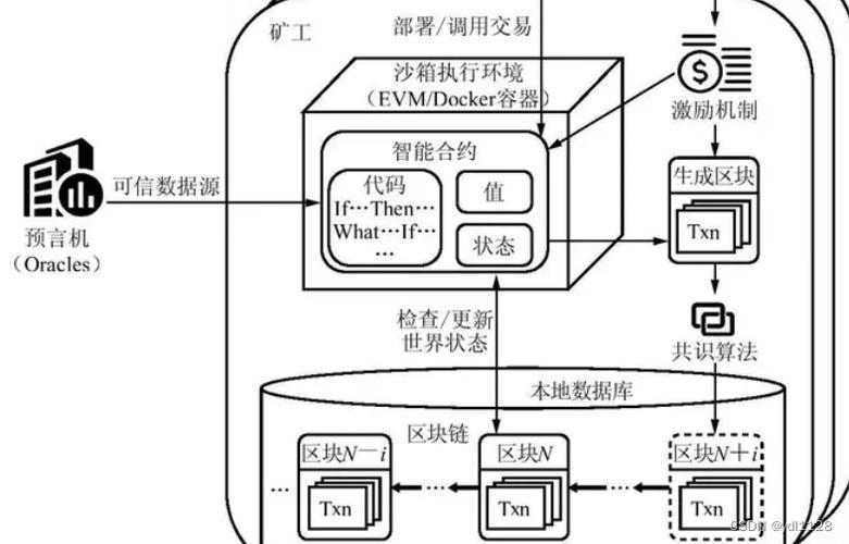 智能合约公链图标