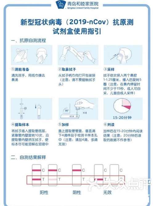 自测试剂盒怎么用视频截图