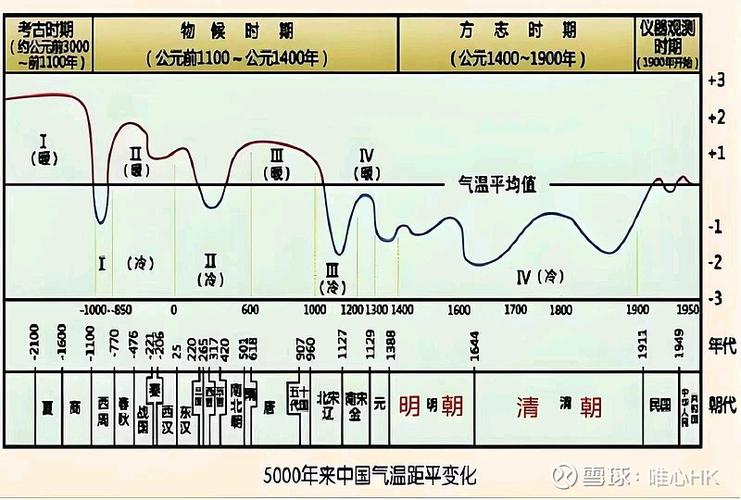 中国周期表图标