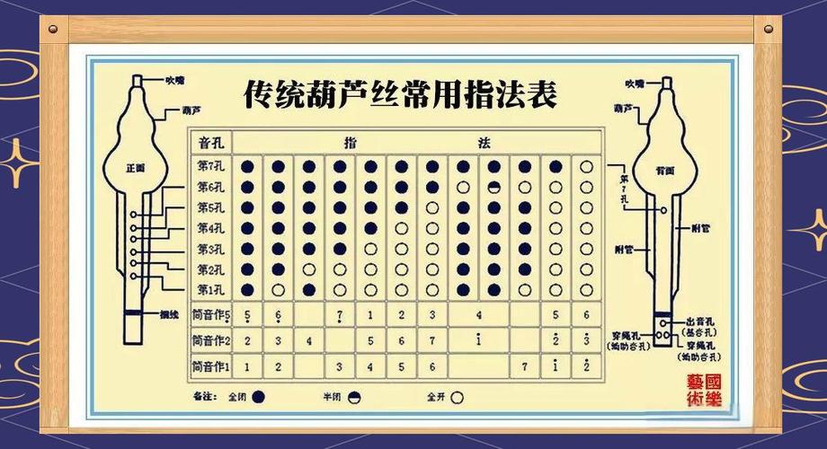 葫芦丝升4怎么吹指法图标
