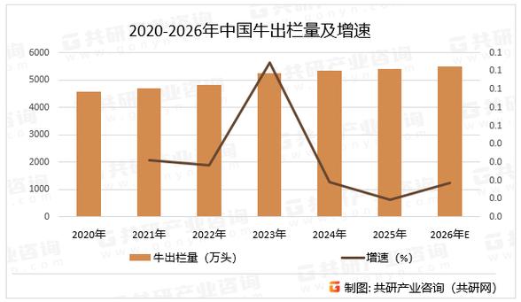 2020年养牛行情截图