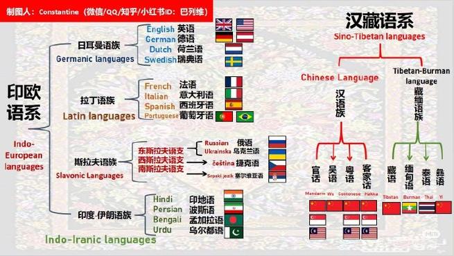 世界三大语言截图