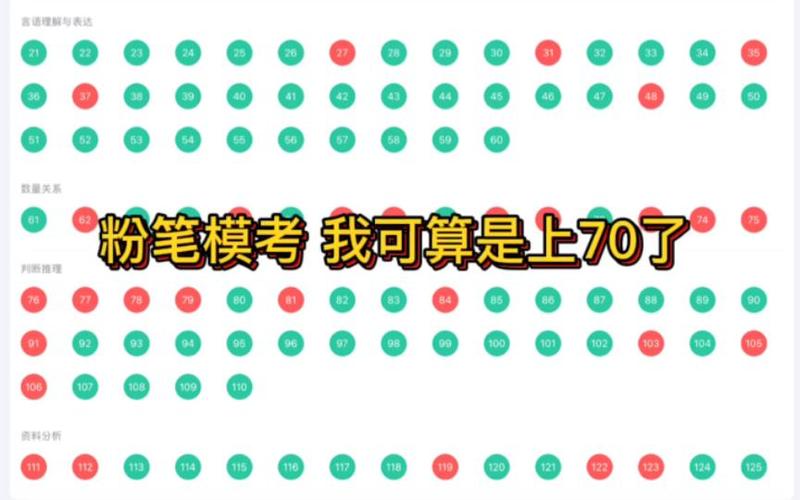 有必要参加粉笔模考吗截图