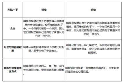 明喻暗喻英文截图